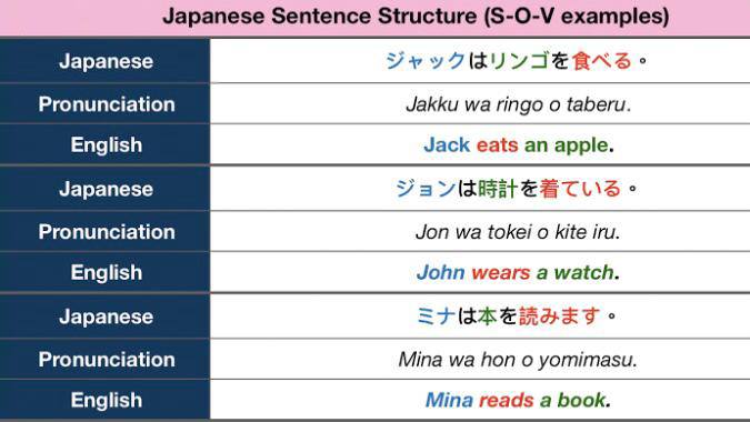Leyte Nihongo Tutorials – F2F Japanese Language Tutorial